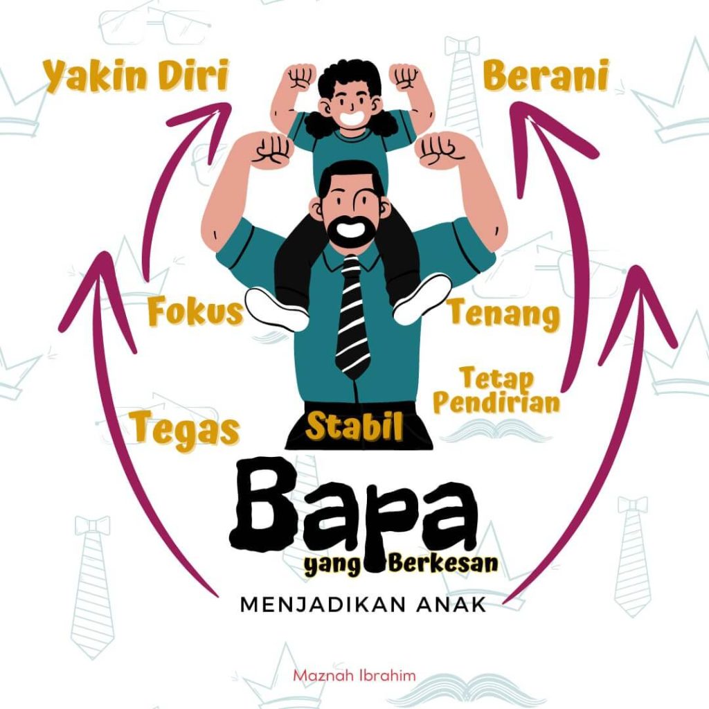Maznah Ibrahim - Tips Keibubapaan Hari Ini